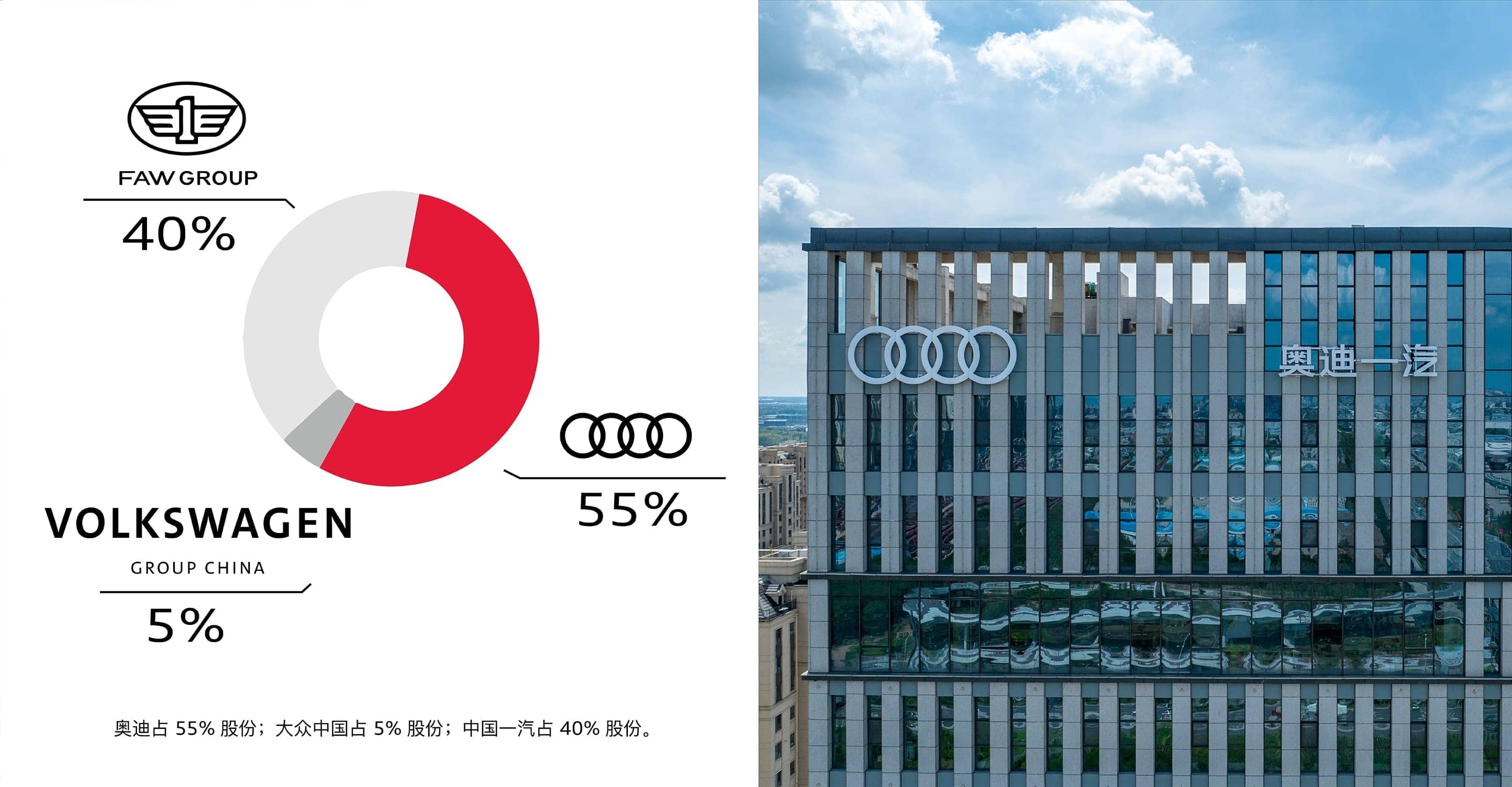 奥迪一汽公司介绍